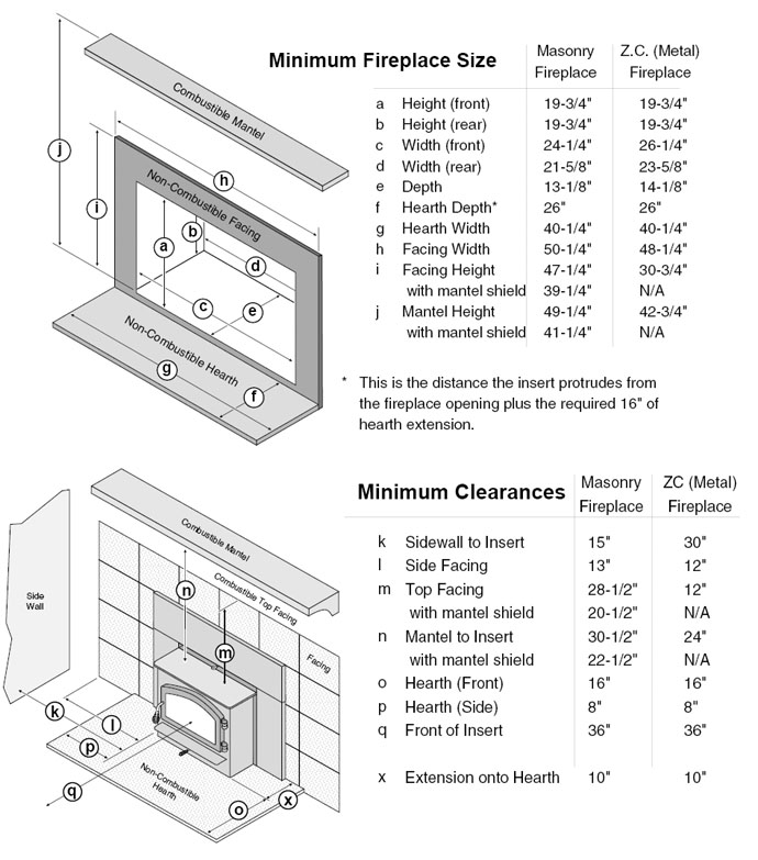 1750i Wood Insert - Eau Claire Hearth